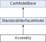 Adams 2023.4 Adams Car API Help: Assembly