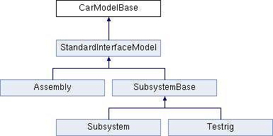 Adams 2023.4 Adams Car API Help: CarModelBase